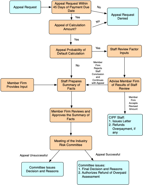 Policies & Guidelines