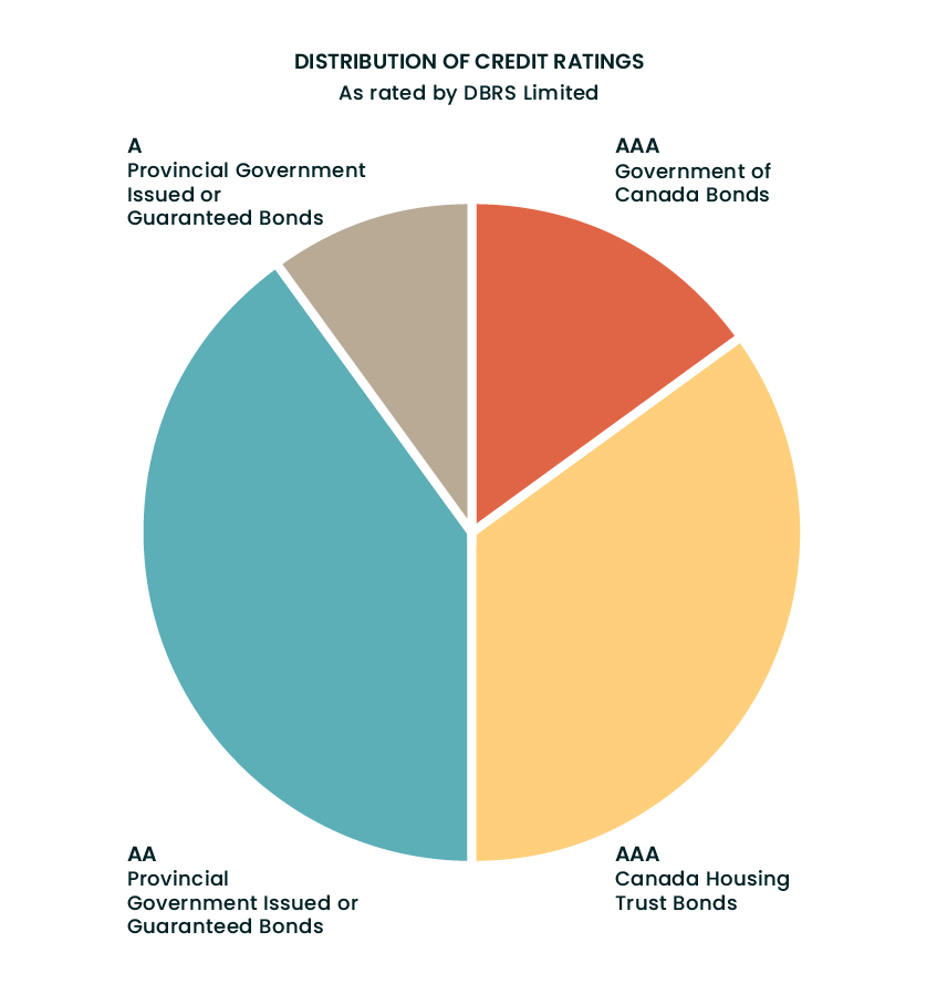The CIPF Fund - Canadian Investor Protection Fund