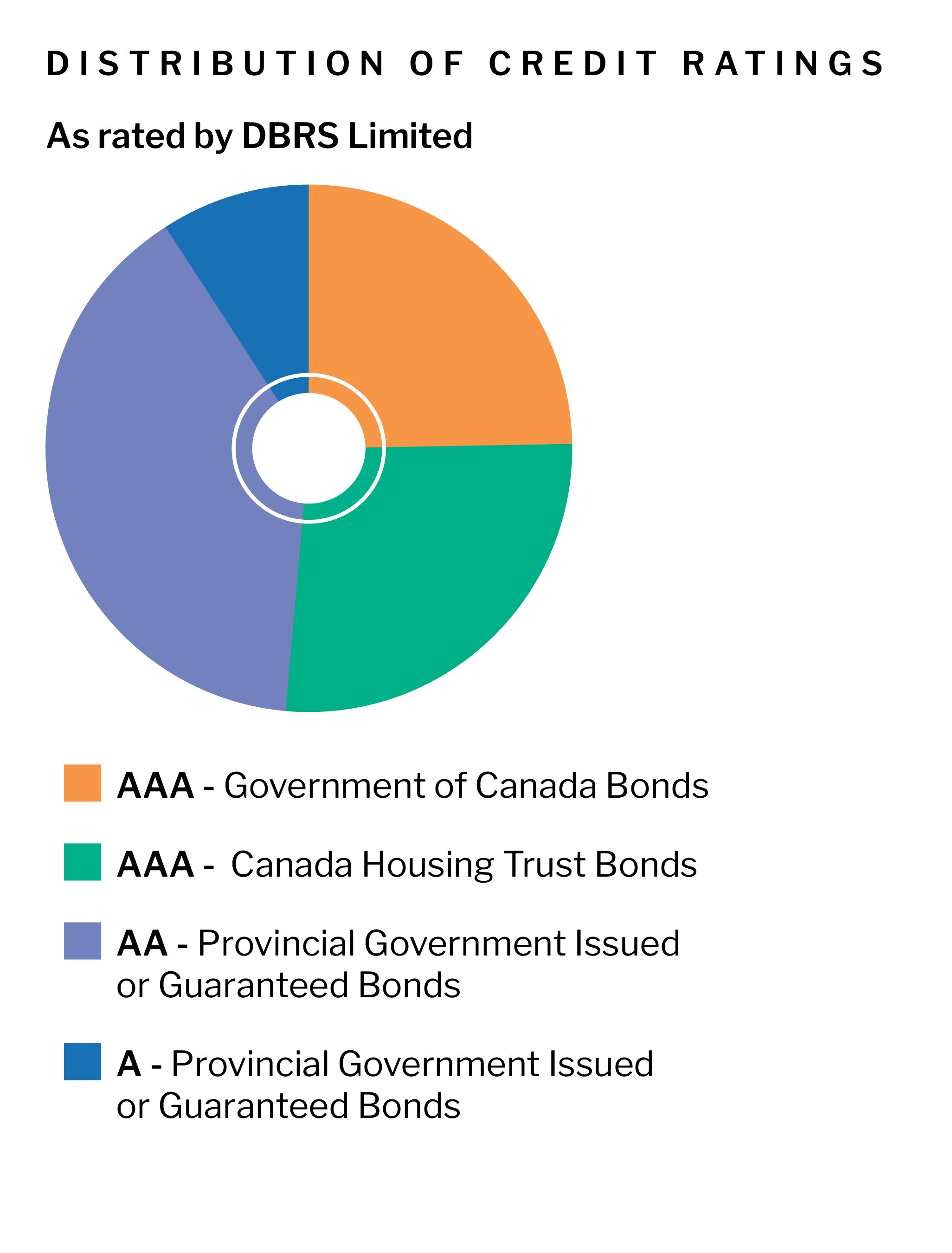 The Segregated Funds - Canadian Investor Protection Fund